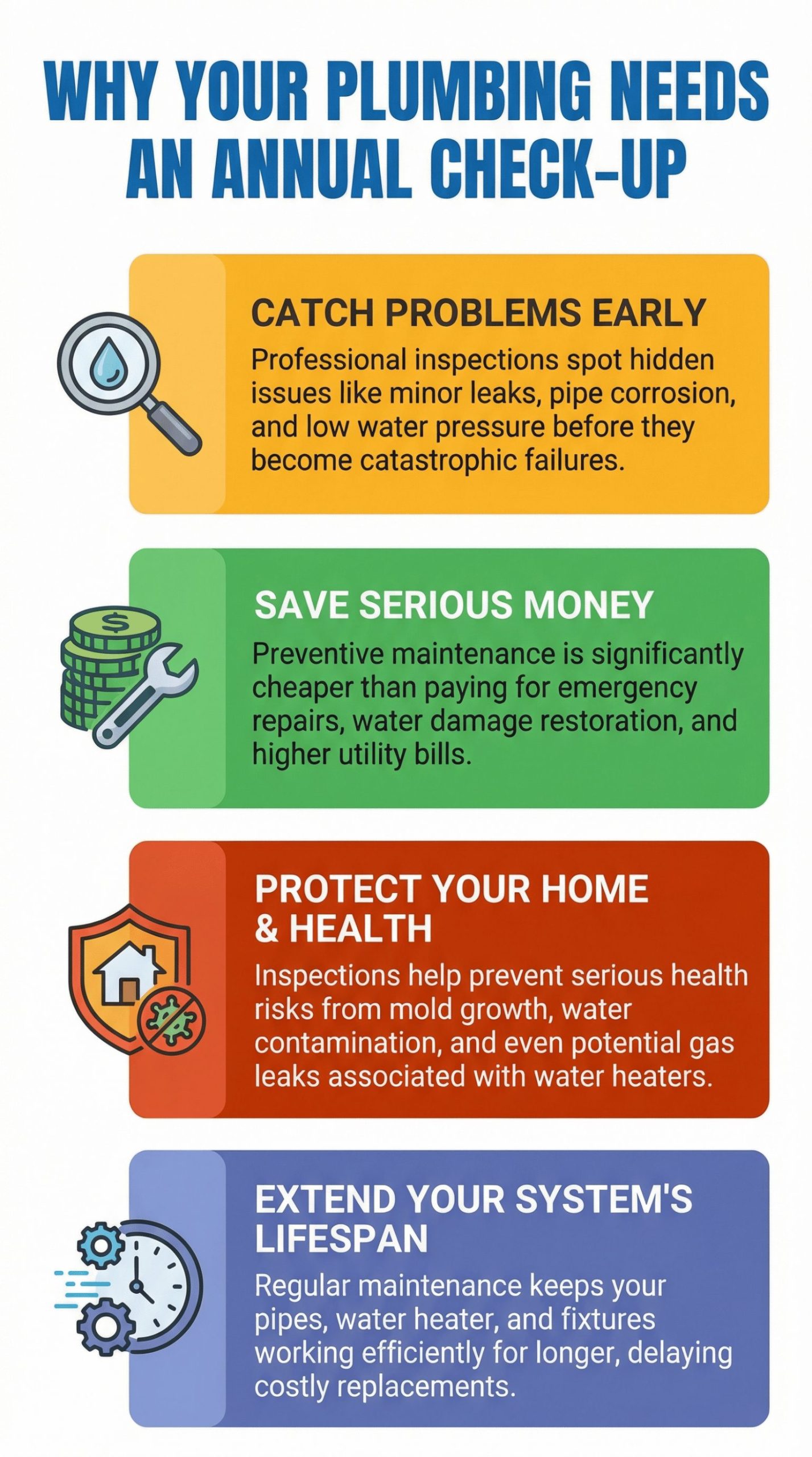 Plumbing Inspections Checklist | PS Home Maintenance